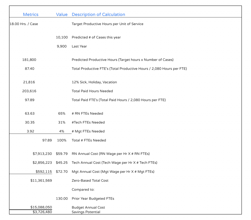 Benchmarking & Performance Improvement – CSS Consulting Group